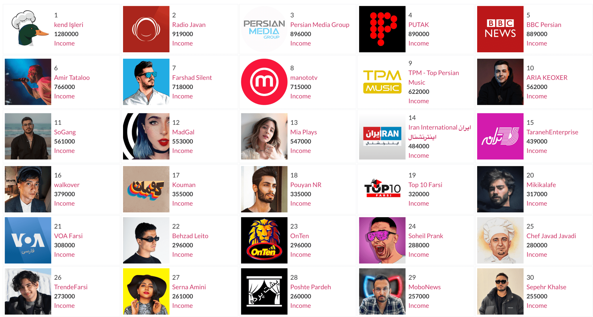 Discover best persian iranian youtubers and youtube channels